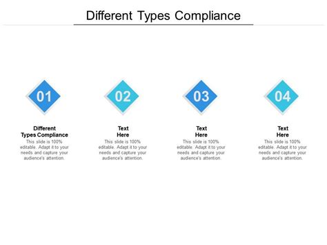 Different Types Compliance Ppt Powerpoint Presentation Ideas Show Cpb Powerpoint Slides