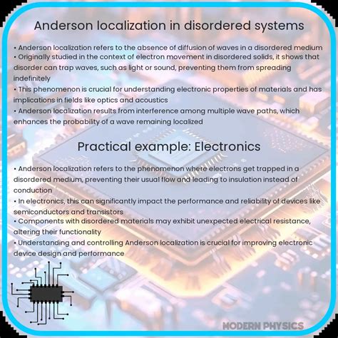 Anderson Localization Quantum Phenomenon Disorder And Waves