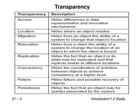 Ppt Distributed Systems Principles And Paradigms Chapter 01