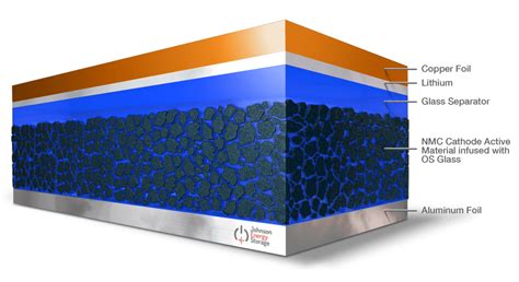 southern company invests in solid state battery company