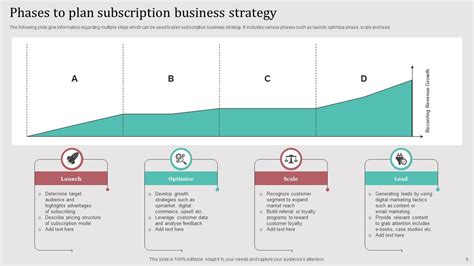 Subscription Plan Strategy Powerpoint Ppt Template Bundles Ppt Presentation