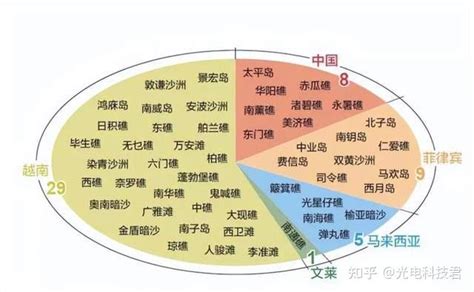 严防越南趁火打劫南海仁爱礁紧张之时几十艘伪装渔船奇怪出现 知乎