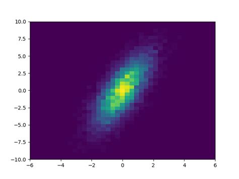 Python ShareTechnote