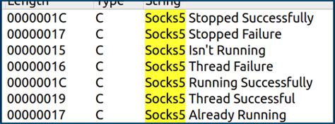 Hundreds Of Microsoft Sql Servers Backdoored With New Malware