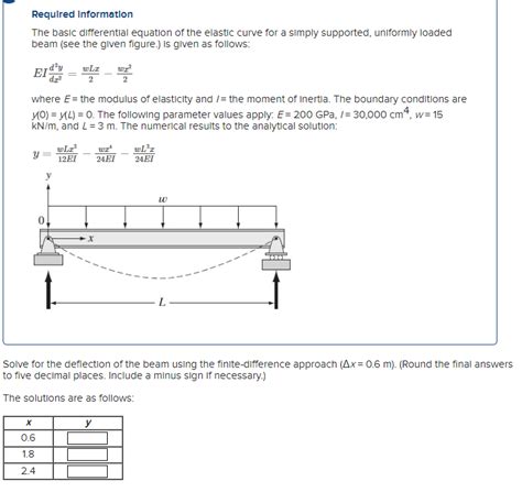 Solved Requlred Information The Basic Differential Equation