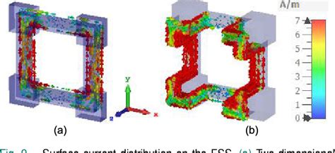 Figure 1 From Three Dimensional Frequency Selective Surface Displacement Sensor Using
