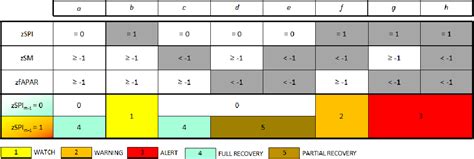 Figure 1 From A Revision Of The Combined Drought Indicator Cdi As