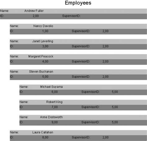 I Net Clear Reports Help Grouping And Sorting