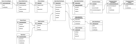 building a kimball dimensional model with dbt dbt developer blog