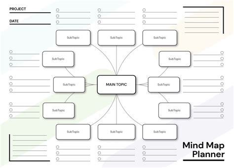 Imindmap On Twitter Mind Map Mind Map Examples Mind M
