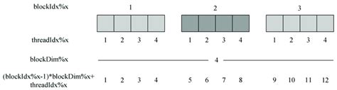 the indexing method of threads download scientific diagram