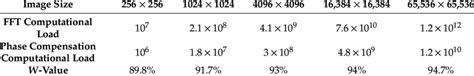 Computational Load Statistics Download Scientific Diagram