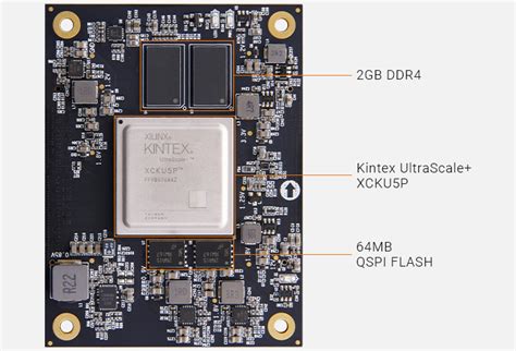 ALINX AMD Xilinx Kintex UltraScale XCKU5P FPGA SoM System On Module
