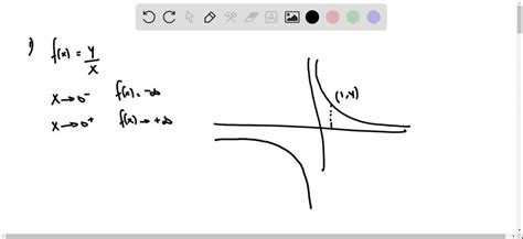 Solveda Sketch The Graph Of F B Find The Domain D And Range R Of