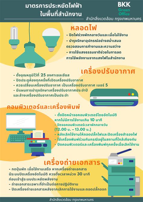 มาตรการด้านสิ่งแวดล้อม สำนักสิ่งแวดล้อม