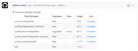 github actions to keep your wordpress plugin healthy joost blog