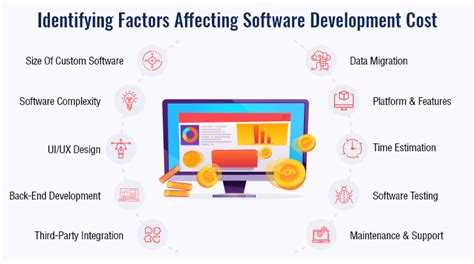 How Much Does Custom Software Cost Factors Affecting Overall Cost