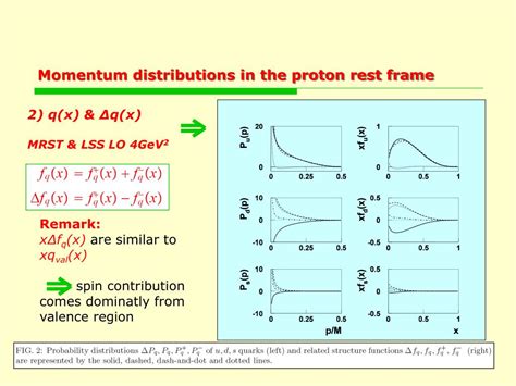 Ppt Parton Distribution Functions And Quark Orbital Motion Powerpoint Presentation Id3359309