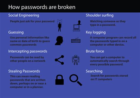 Passwords Poster Teaching Resources