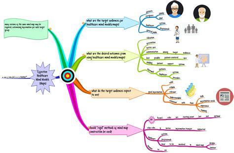Effective MindModels Aka MindMaps For Healthcare Patients