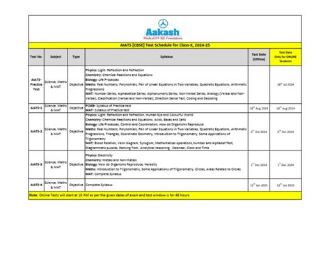 Cbse Aiats Test Planner For Class X 2024 25 Pdf Mathematics Equations