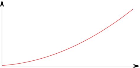 Monotonicmonotone Vs Monotonous