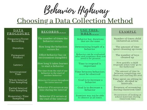 Perfume Collection Data Collection Applied Behavior Analysis Aba