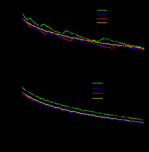 Time Series Of Simulated Surface Frictional Velocity M S 1 A