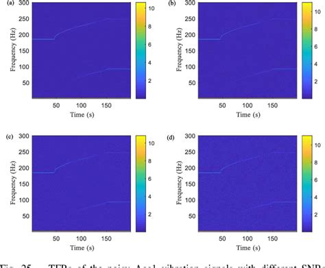 Figure 25 From Adaptive Fast Chirplet Transform And Its Application Into Rolling Bearing Fault