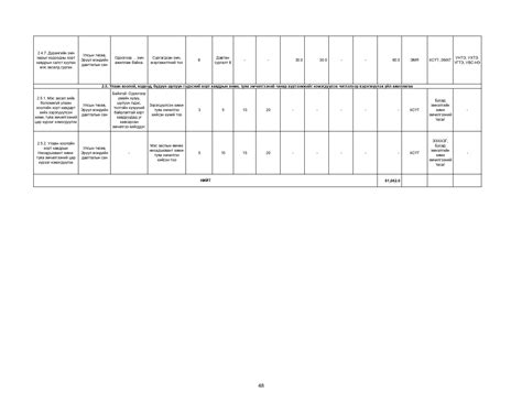 ЭМС н А 256 2024 06 03 Заавар ЭРҮҮЛ МЭНДИЙН УДИРДЛАГА Facebook