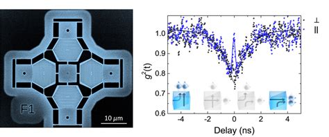 Two Photon Interference From The Far Field Emission Of Chip Integrated