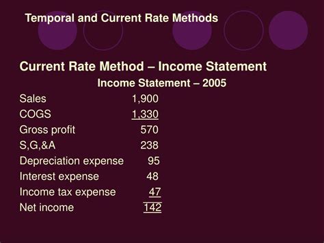 Ppt Translation Of Foreign Currency Financial Statements Powerpoint