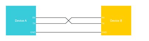 UART The Blueprint Of Serial Communications