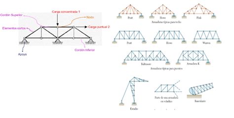 Estructuras Vector Activo