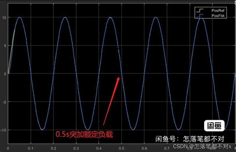 永磁同步电机伺服控制仿真三环pi参数自整定 matlab仿真模型 伺服电机仿真matlab csdn博客