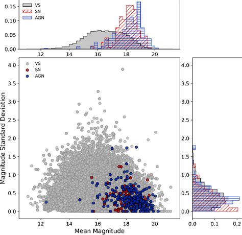 Figure 1 From Light Curve Classification With Recurrent Neural Networks