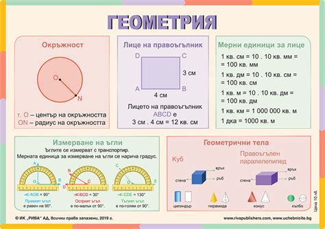 Табло по математика за 4 клас Геометрия