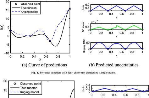 Figure 1 From A Fast Surrogate Assisted Particle Swarm Optimization