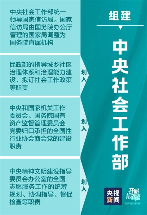 权威发布组建中央社会工作部 十九张图带你看党和国家机构改革方案 基金会动态 中社社会工作发展基金会官方网站