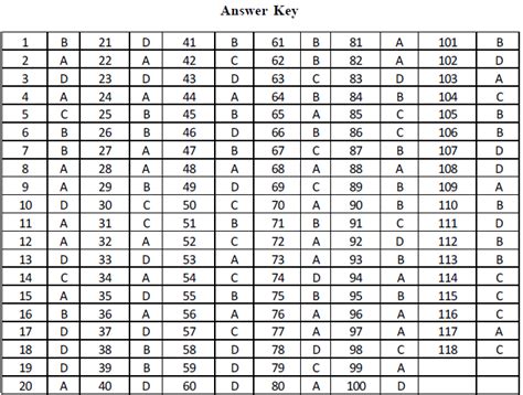 Neet Ug Chemistry P Block Elements Mcqs Multiple Choice Questions