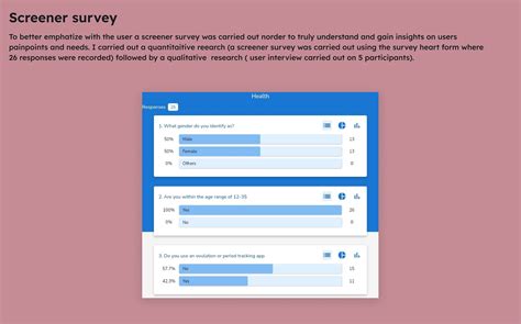Case Study Menstrual Cycle Tracking App Behance
