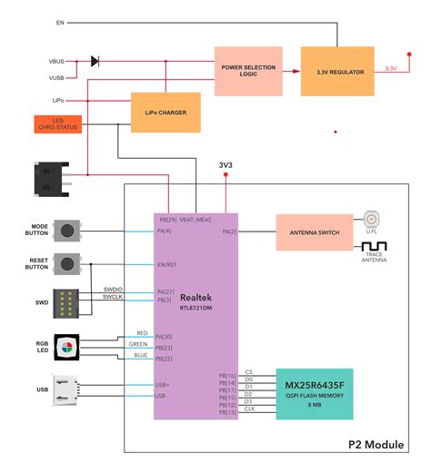 Mgc The New Particle Photon 2 Powered By Realtek Rtl8721dm Mcu