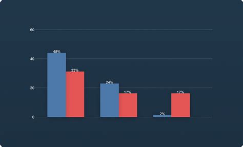 Implementation Of IBM MaaS And IBM Collaboration Solutions