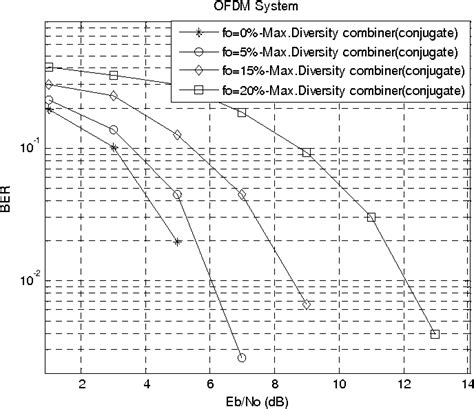 Figure 1 From Evaluating A New Subcarrier Mapping Ici Sc Scheme Using Linear Maximum Likelihood