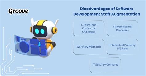 Software Development Staff Augmentation A Full Overview 2025