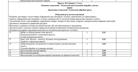 Календарно тематичне планування з технологій 5 клас НУШ 35год ХОДЗИЦЬКА КТП Технології