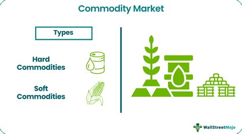 Commodity Market What Is It How To Trade Types