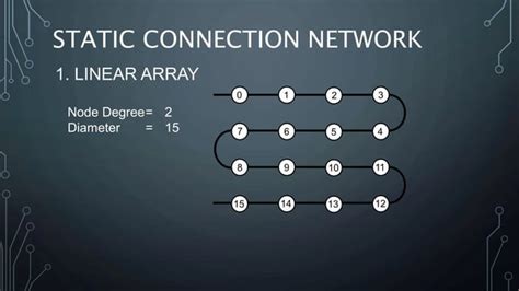 System Interconnect Architecture Pptx Computer Networking Computing