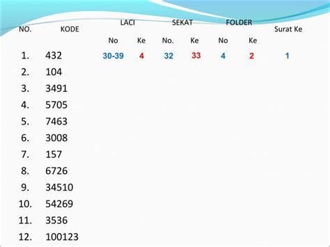 Lati Mengindeks Kode Decimal And Terminal Digit 2013 Ppt