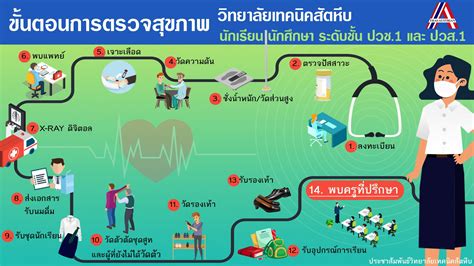 📣📣แจ้ง ขั้นตอนการตรวจสุขภาพนักเรียน นักศึกษา วิทยาลัยเทคนิคสัตหีบ ระหว่างวันที่ 22 26 มิถุนายน
